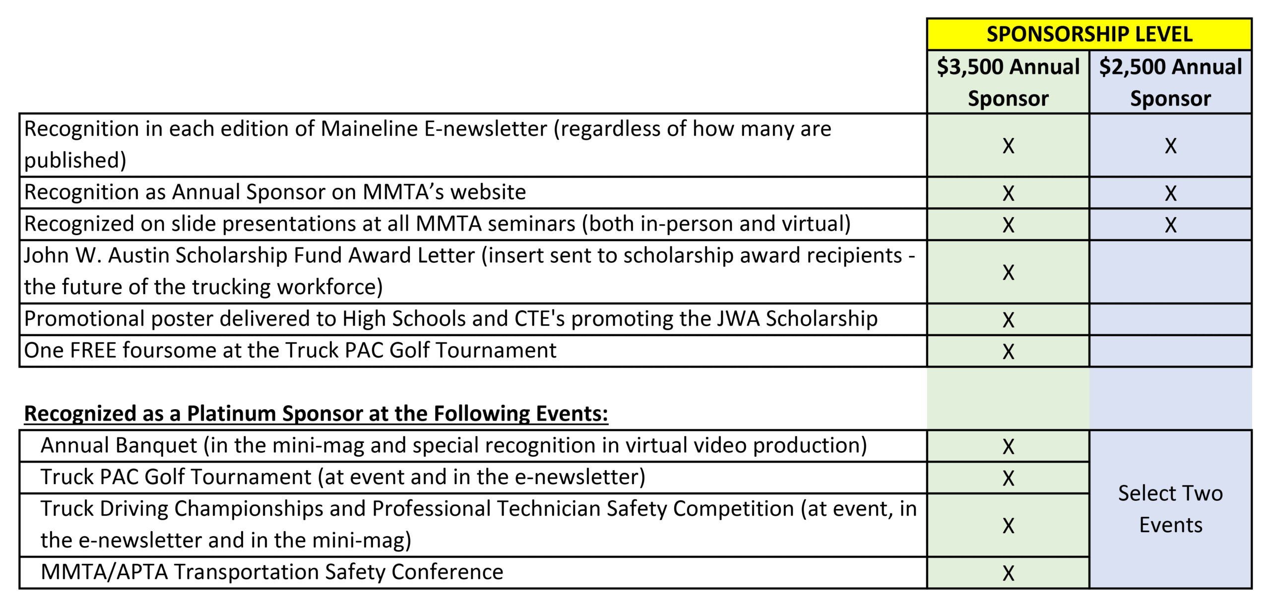 Annual Sponsorship Program - MMTA